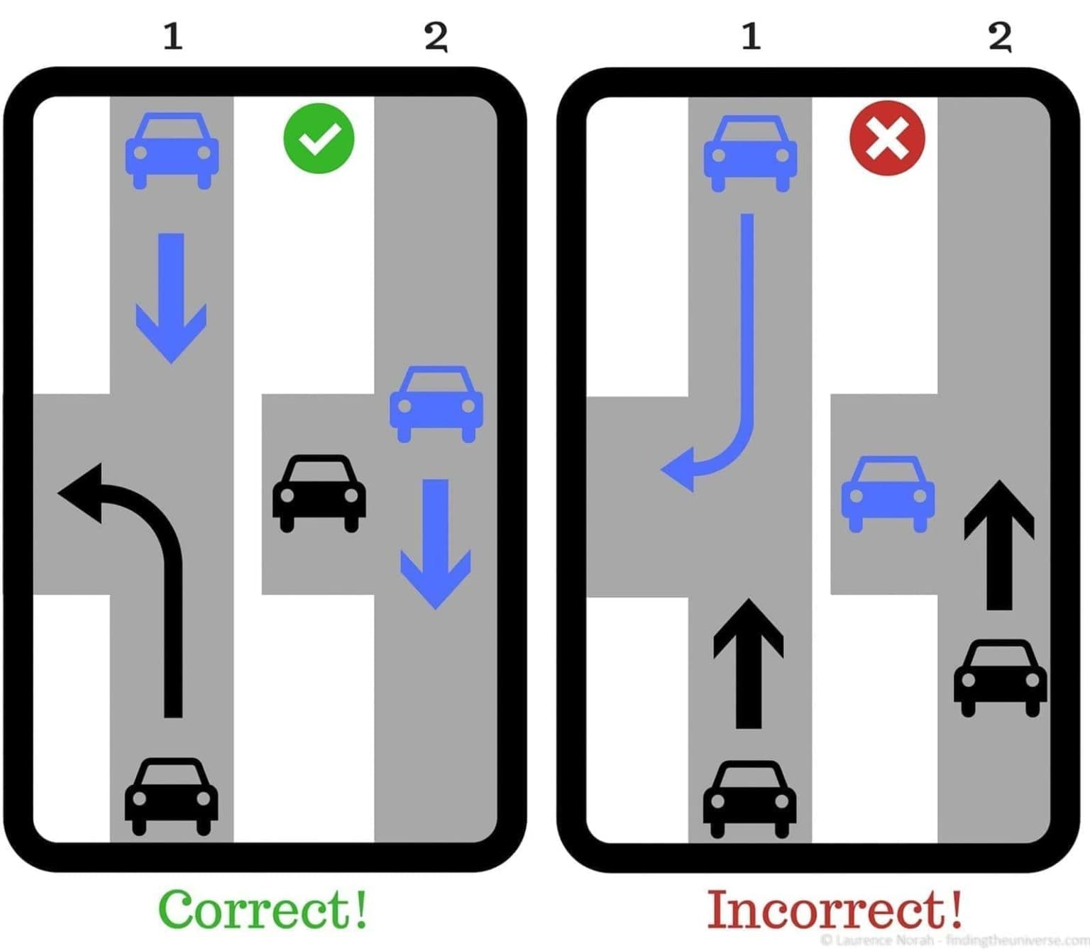 How To Drive on Single Track Roads - Finding the Universe