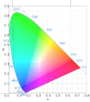 Monitor Calibration: How to Calibrate A Monitor for Accurate Colors