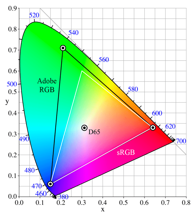 Monitor Calibration: How to Calibrate A Monitor for Accurate Colors