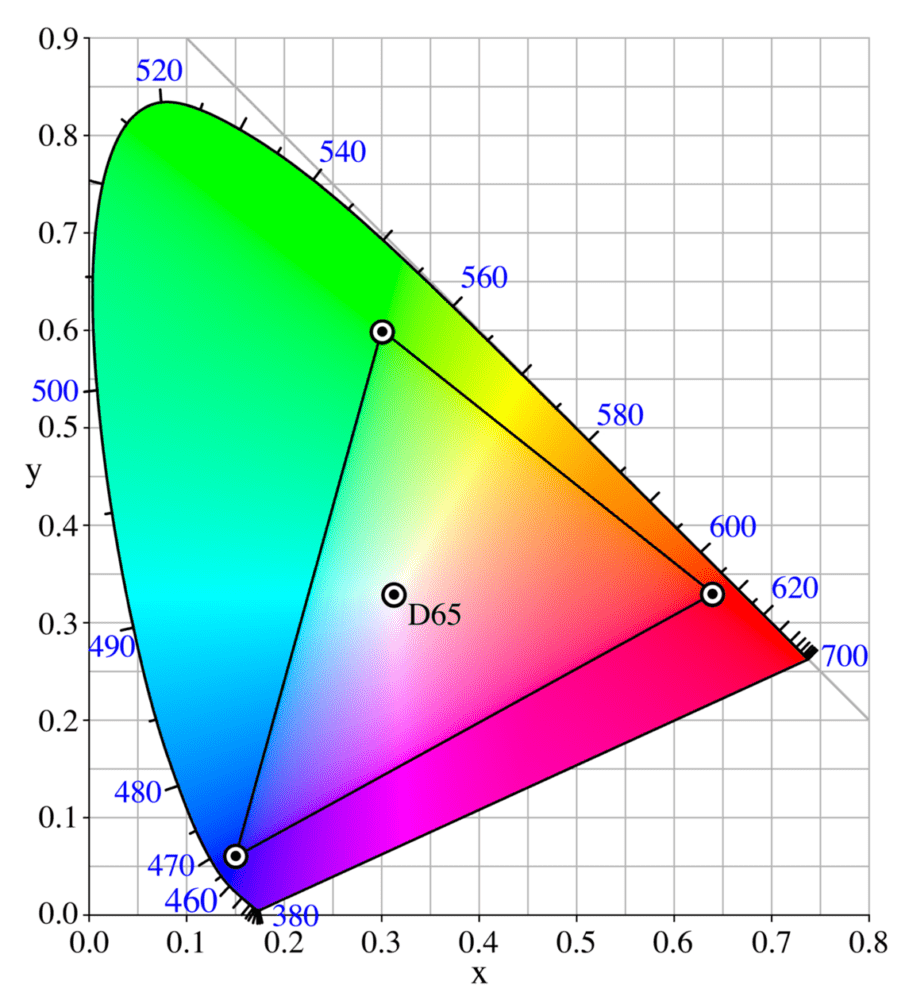 Monitor Calibration: How to Calibrate A Monitor for Accurate Colors